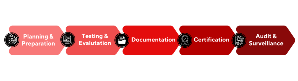 Cleanroom Certifications & Regulations | ACH